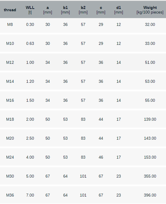Grade 100 De-Centered Swivel Lifting Point - Metric Thread