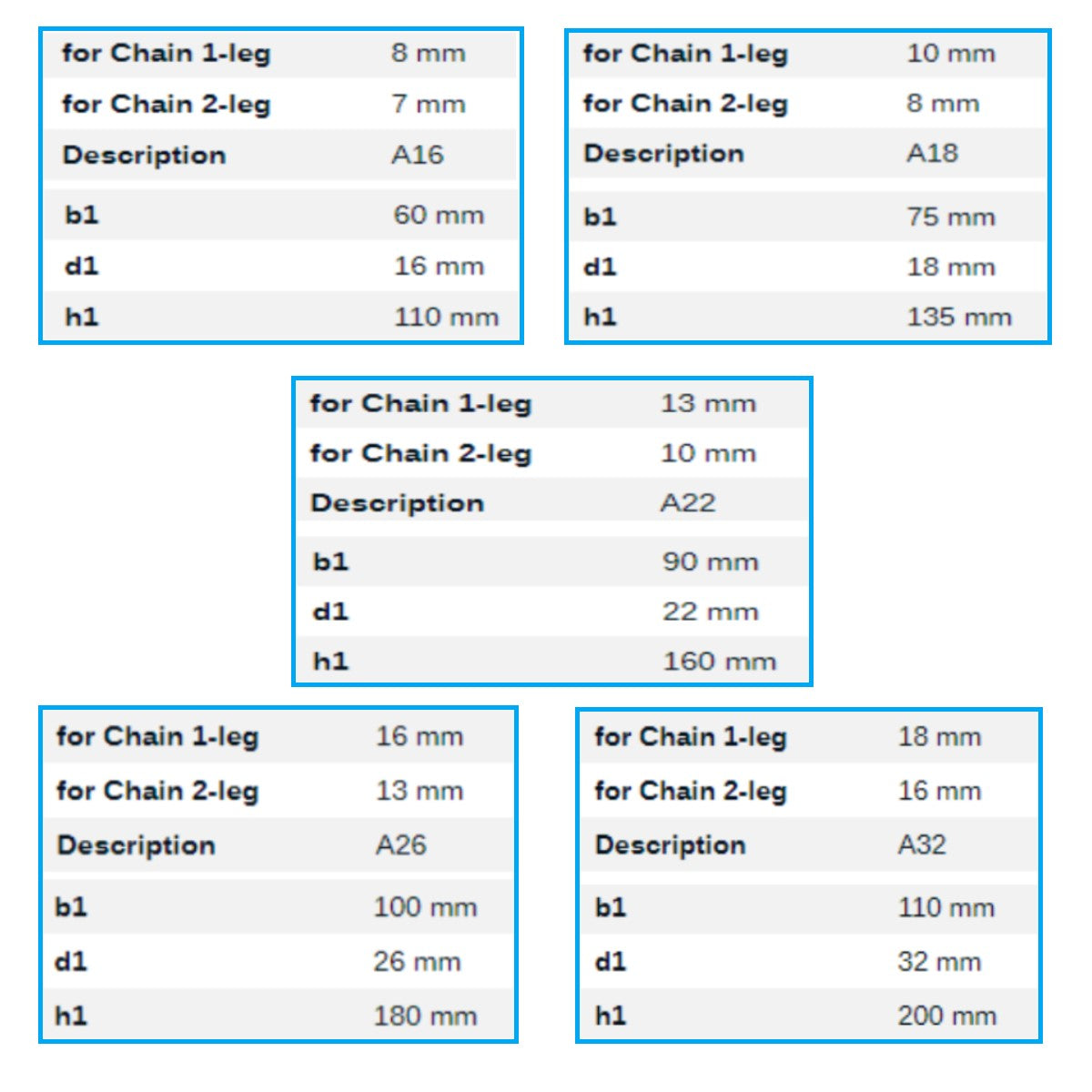 1-2 Leg Master Ring (Grade 80) Masterlink for Lifting Chain